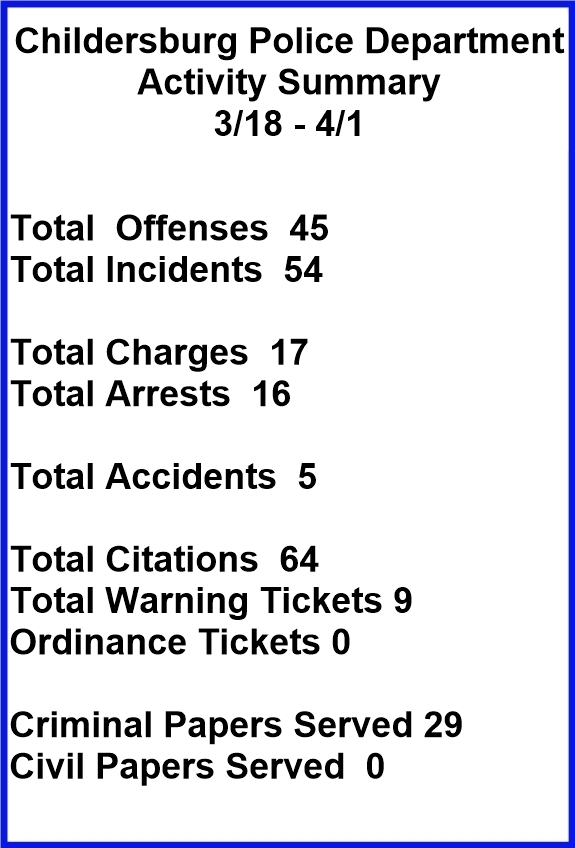 Childersburg – bustedalabama.com