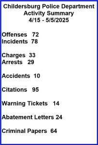 Childersburg – bustedalabama.com